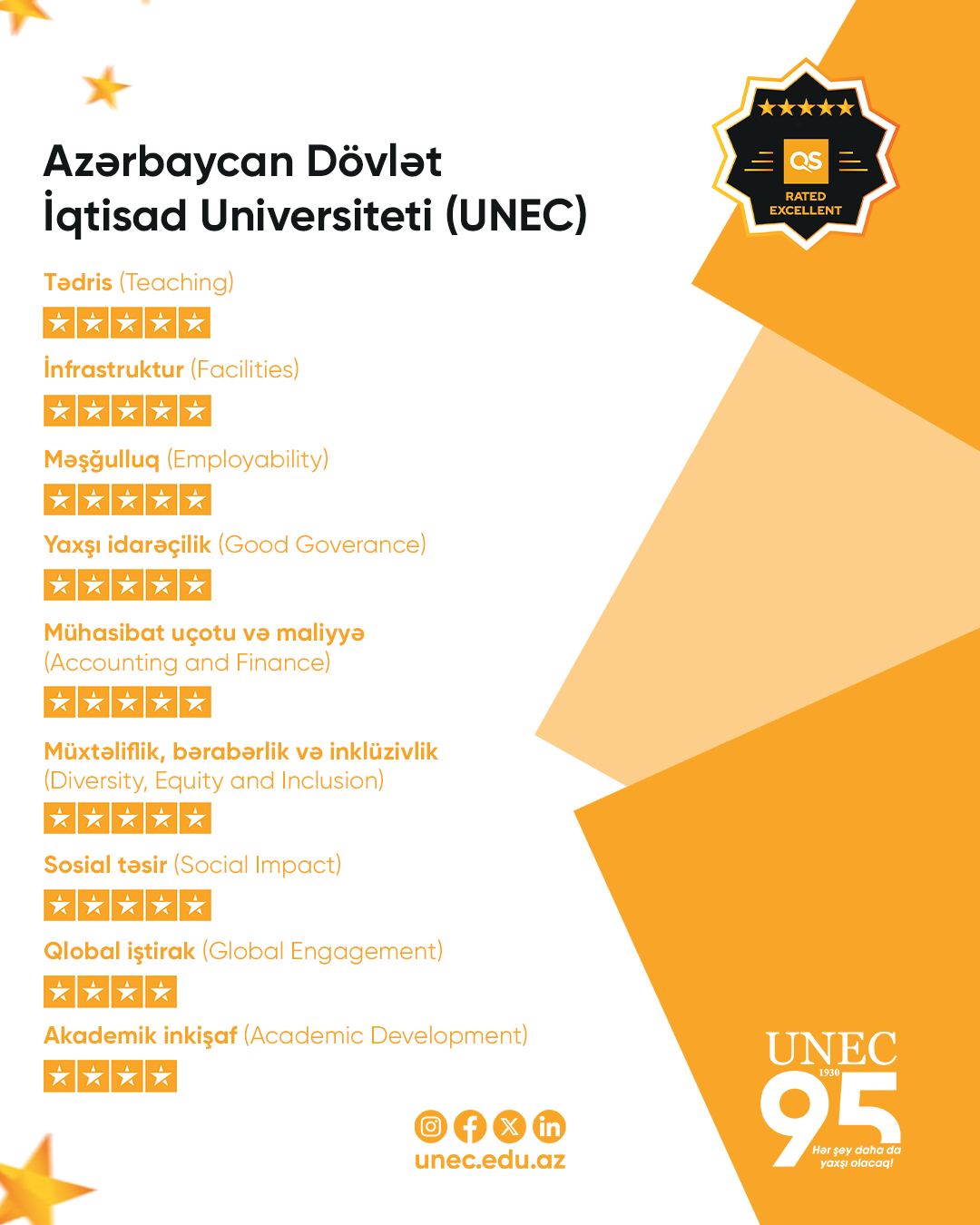 UNEC awarded 5 stars in QS STARS audit (PHOTO) - Trend.Az